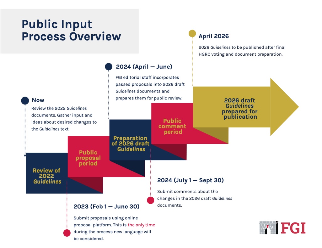 Save the Date(s) for the Public Proposal Period - Facility Guidelines ...